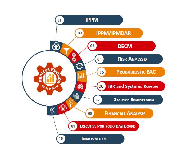 SNA Software Sponsors UMD Project Management Symposium - SNA Software