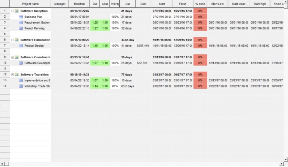 RiskyProject: Full Project Risk Analysis and Risk Life Cycle Management ...