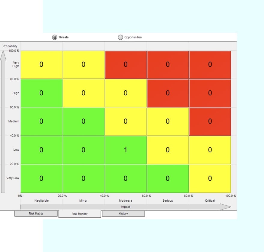 RiskyProject: Full Project Risk Analysis and Risk Life Cycle Management ...