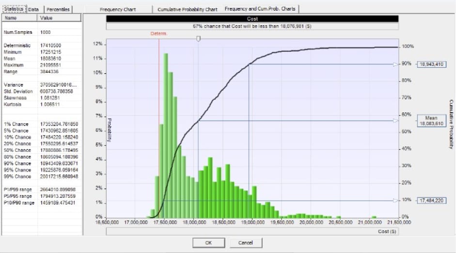 RiskyProject: Full Project Risk Analysis and Risk Life Cycle Management ...