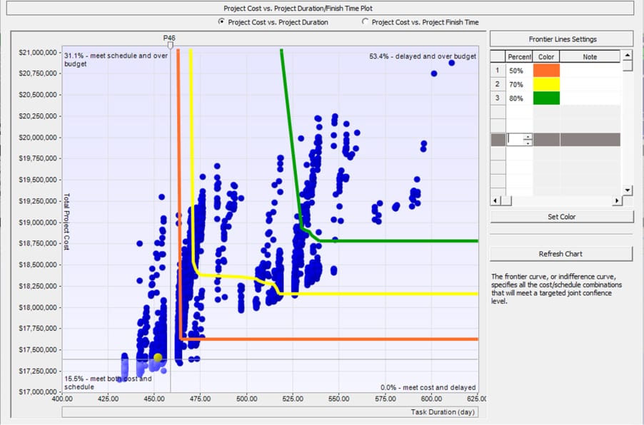 RiskyProject: Full Project Risk Analysis and Risk Life Cycle Management ...