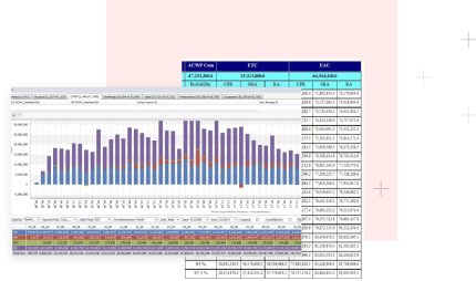 Proteus Integrator – SNA Software